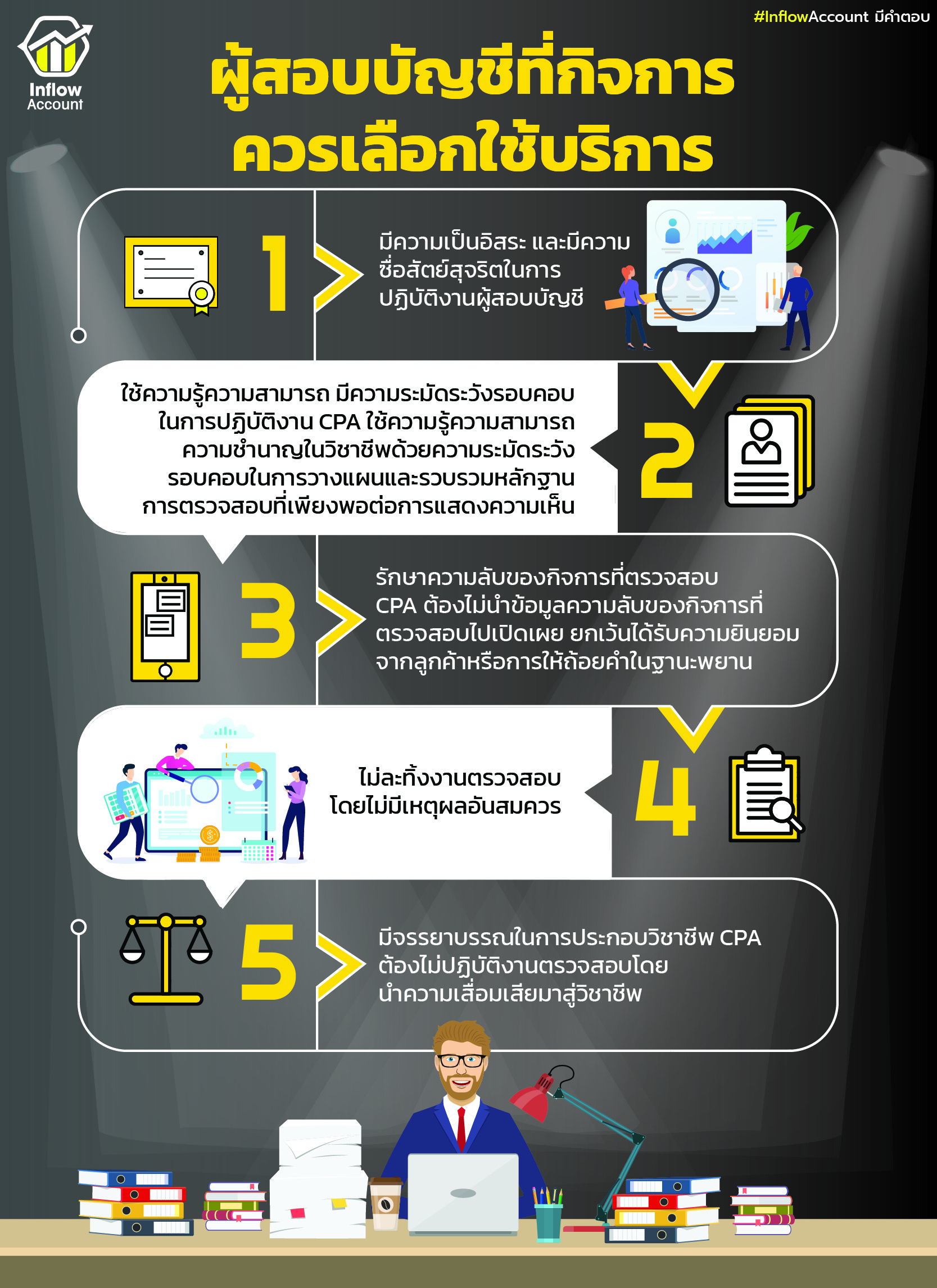 สำนักงานบัญชี Inflow Account กิจการที่ต้องมี ผู้สอบบัญชี และการเลือก ...