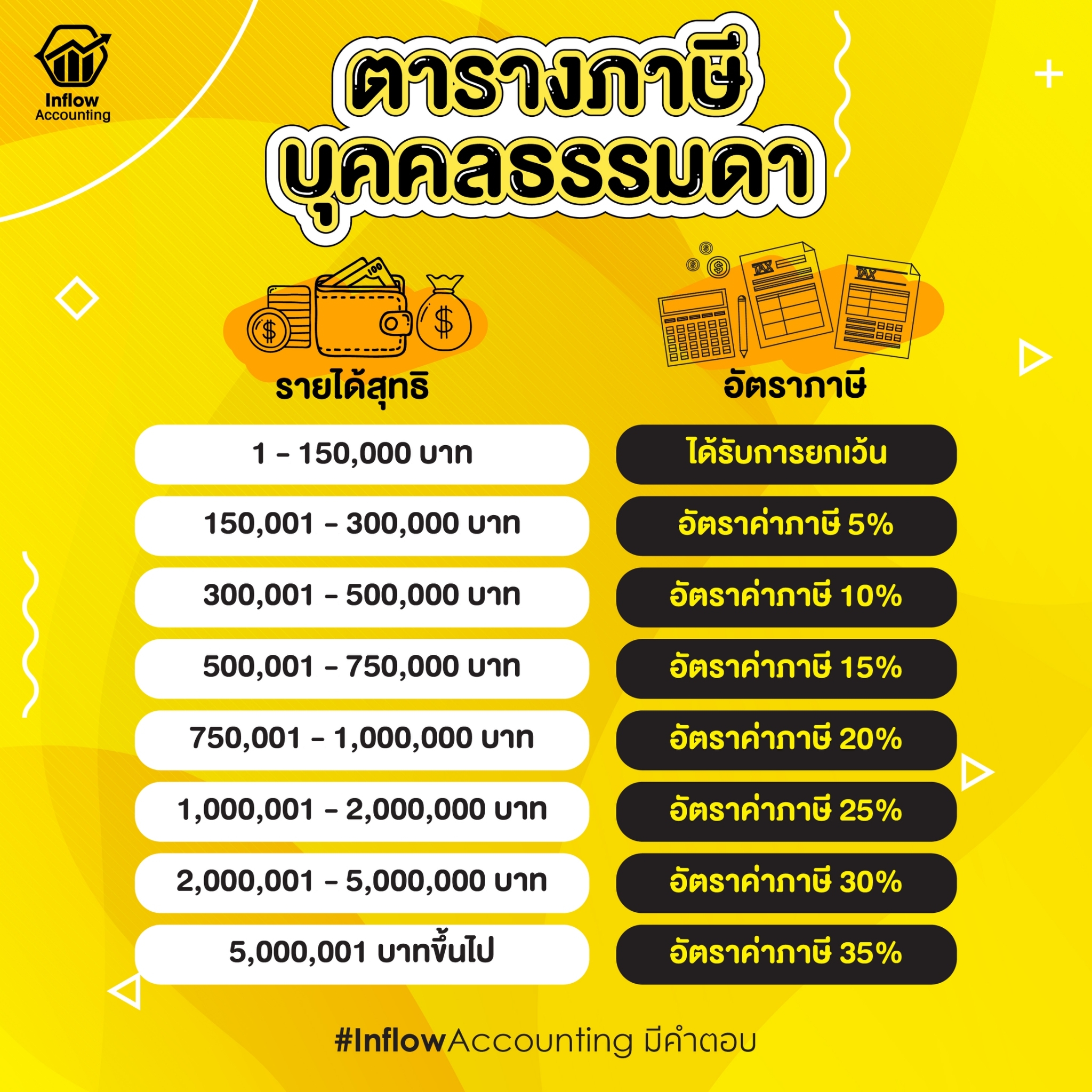 บัญชีเงินเดือน ที่เจ้าของกิจการควรรู้ - สำนักงานบัญชี Inflow Account