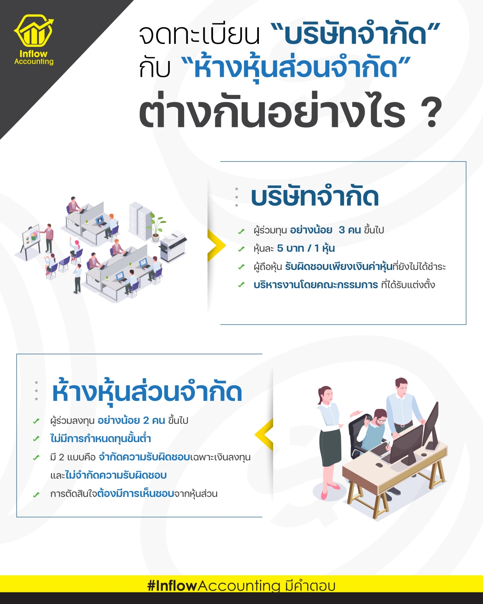 เปิดบริษัท จำเป็นต้องมีพนักงานมั้ย? - สำนักงานบัญชี Inflow Account